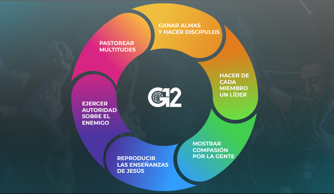 ¿Cuáles son las características de la Visión G12?